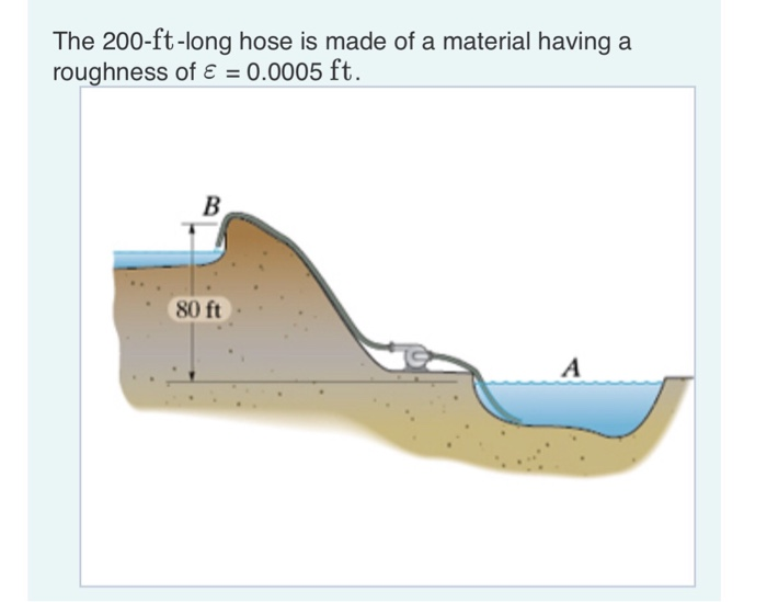Solved The 200-ft-long hose is made of a material having a | Chegg.com