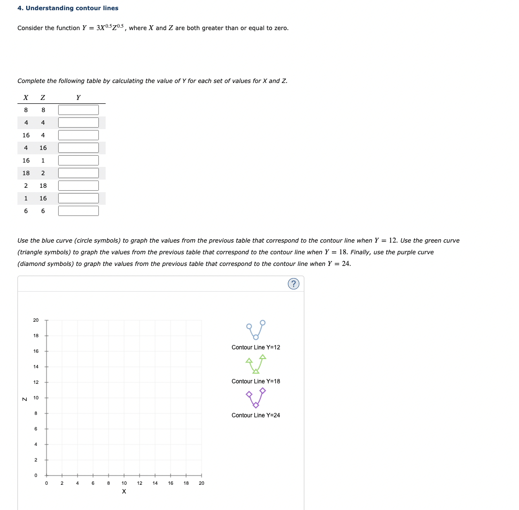 Solved Consider the function Y=3X0.5Z0.5, where X and Z are | Chegg.com