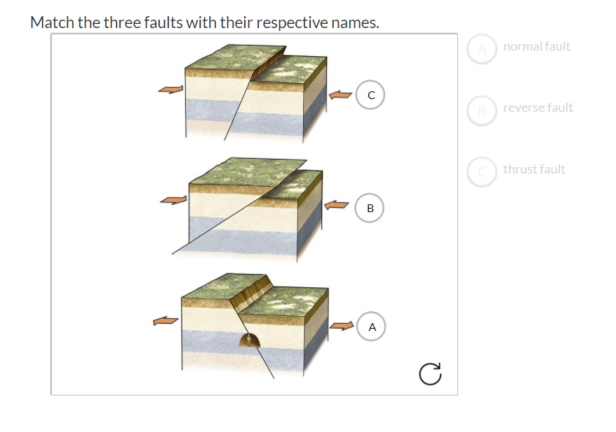 Solved Match the three faults with their respective names. A | Chegg.com