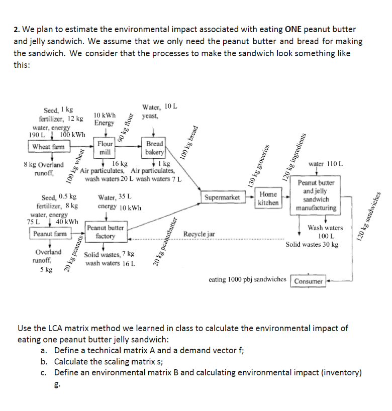 2. We plan to estimate the environmental impact | Chegg.com