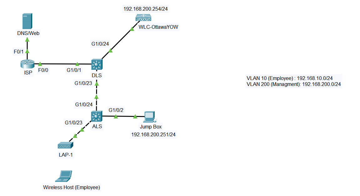Solved Please povide specific commands to complete | Chegg.com