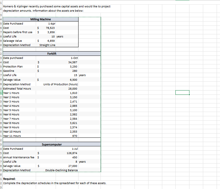 Solved Need to use excel formulas please:1Romero \& | Chegg.com