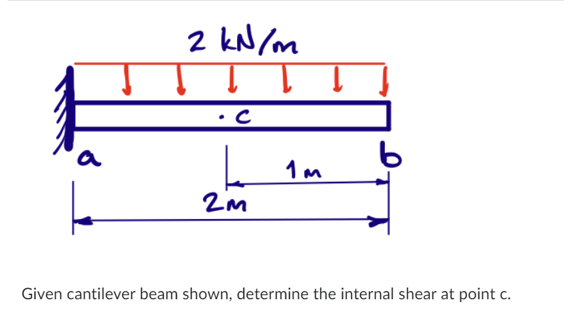 Solved Given cantilever beam shown, determine the internal | Chegg.com