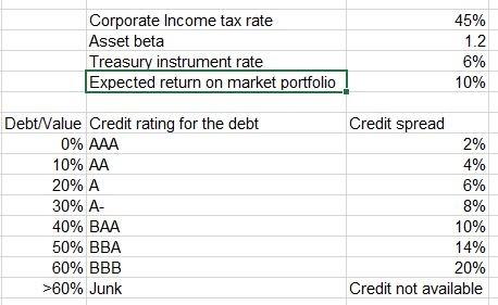 Solved Consider the following data towards a firm's | Chegg.com