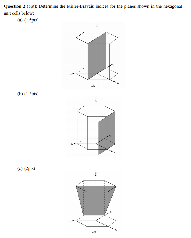 Solved Question 2 (5pt): Determine the Miller-Bravais | Chegg.com
