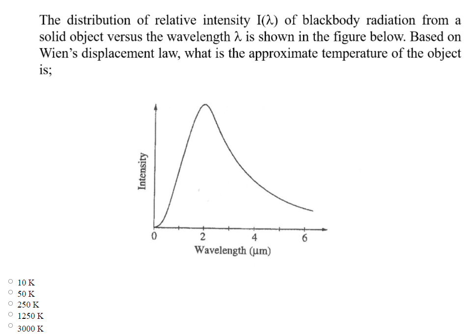 Solved The distribution of relative intensity I(2) of | Chegg.com