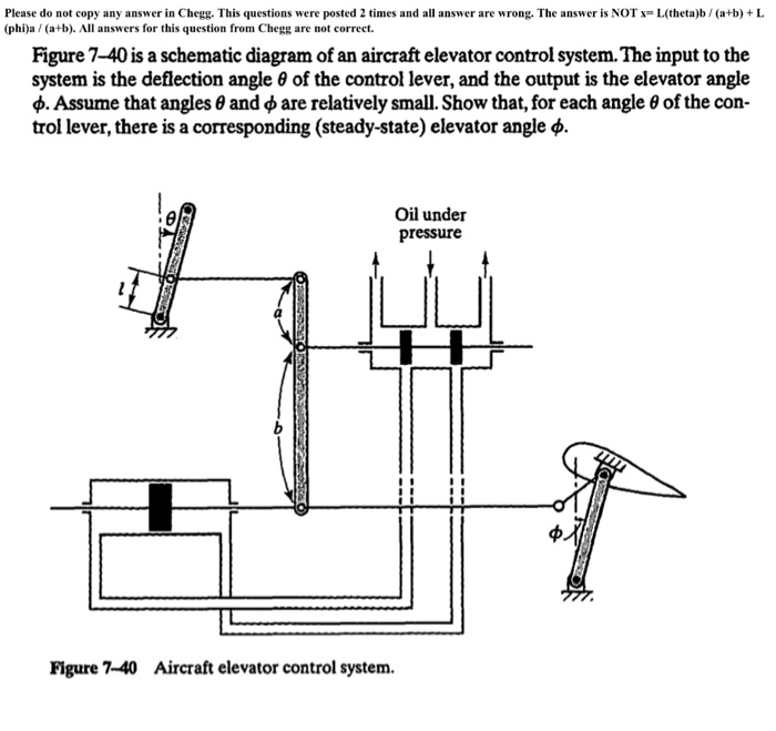 Solved Is a schematic diagram of an aircraft elevator | Chegg.com