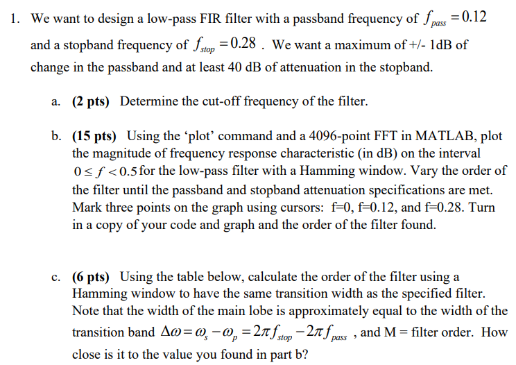 We want to design a low-pass FIR filter with a | Chegg.com