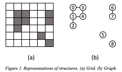 Create in C Program Consider a two-dimensional K | Chegg.com