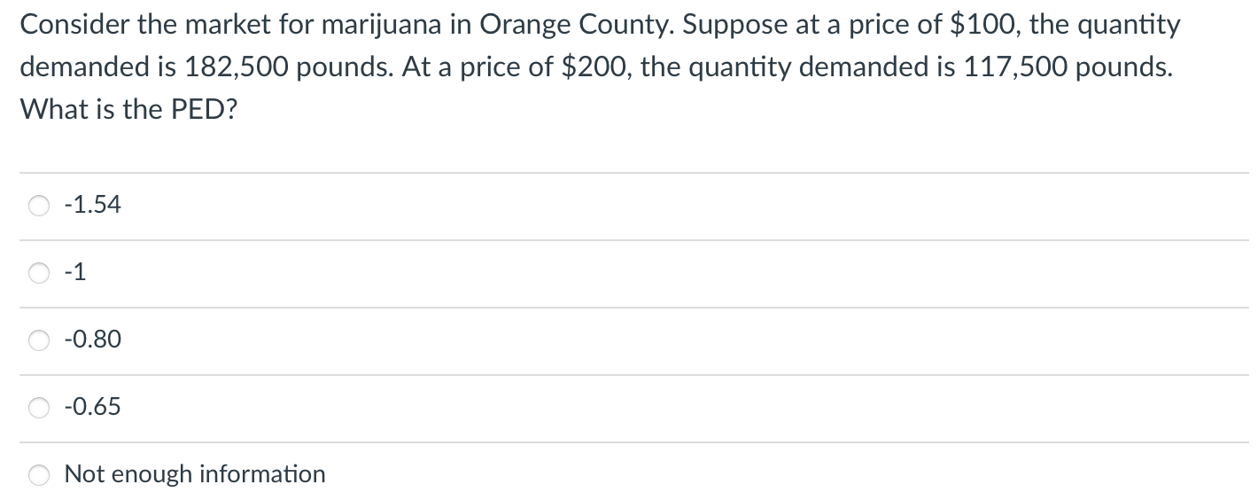 Solved What is the specific definition of the PED? The Price | Chegg.com