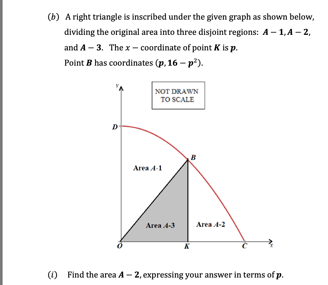 Solved (a) The graph of y = 16 – x2 is shown below. Find the | Chegg.com