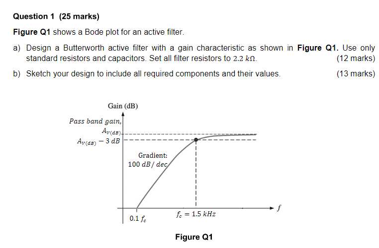 Solved Question 1 (25 marks) Figure Q1 shows a Bode plot for | Chegg.com