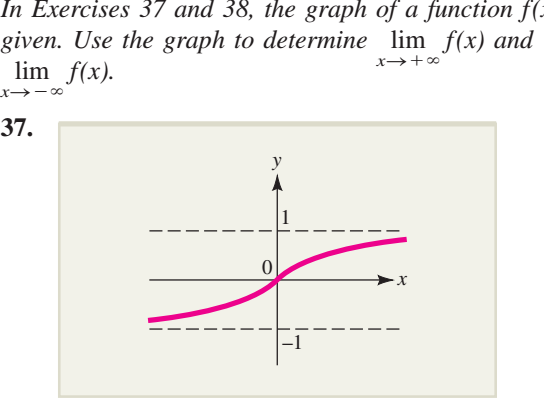 Solved In Exercises 37 and 38, the graph of a function f(. | Chegg.com