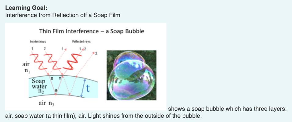 Solved Learning Goal: Interference from Reflection off a | Chegg.com