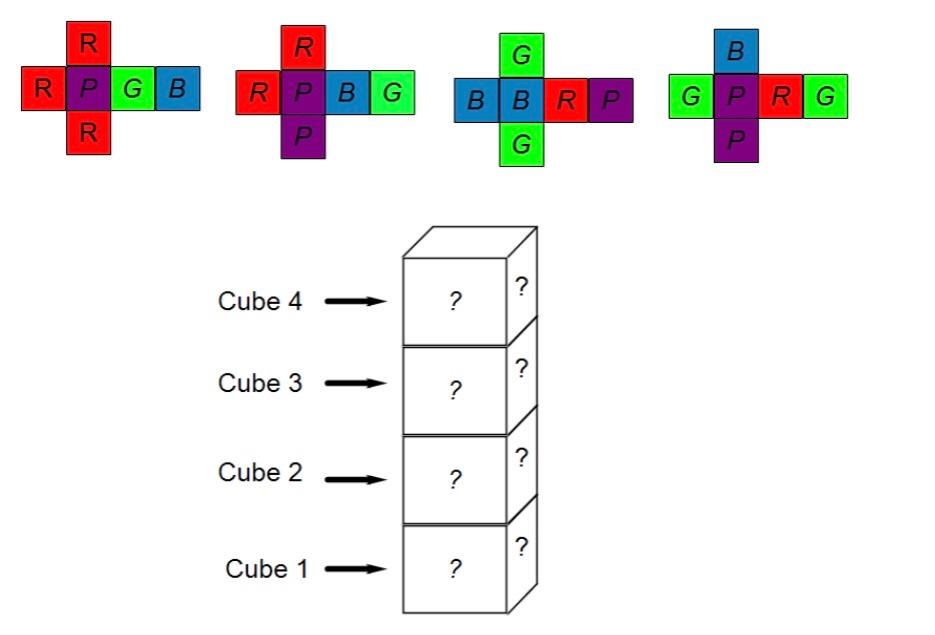Solved Given four cubes whose faces are colored red, green, | Chegg.com