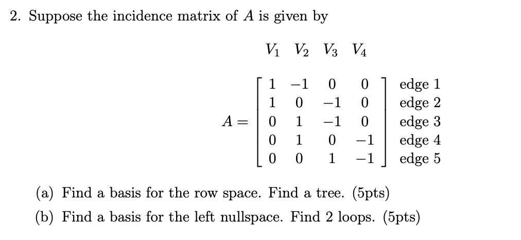 Solved 2. Suppose the incidence matrix of A is given by | Chegg.com