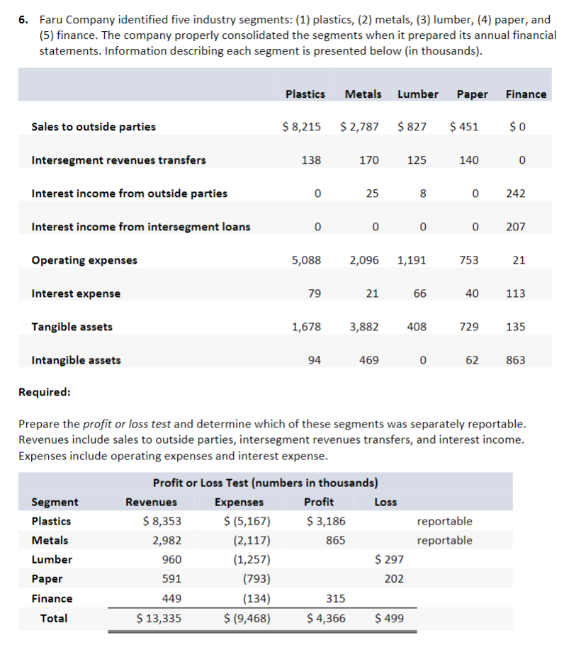 [Solved]: Need a breakdown of how the answer was determined.