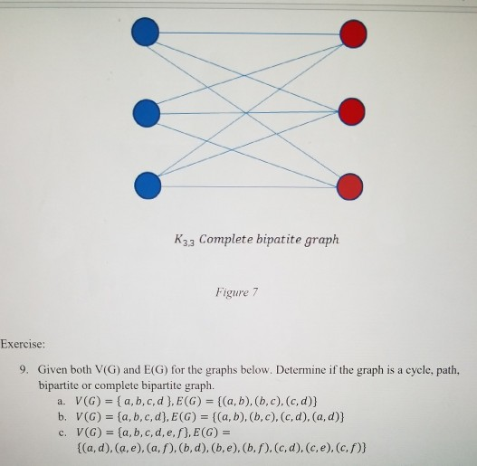 Solved K3,3 Complete bipatite graph Figure 7 Exercise. 9. | Chegg.com
