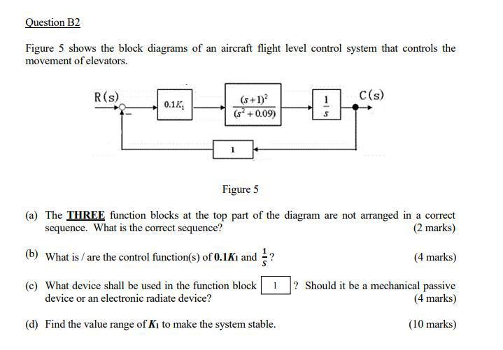 Solved Figure 5 shows the block diagrams of an aircraft | Chegg.com