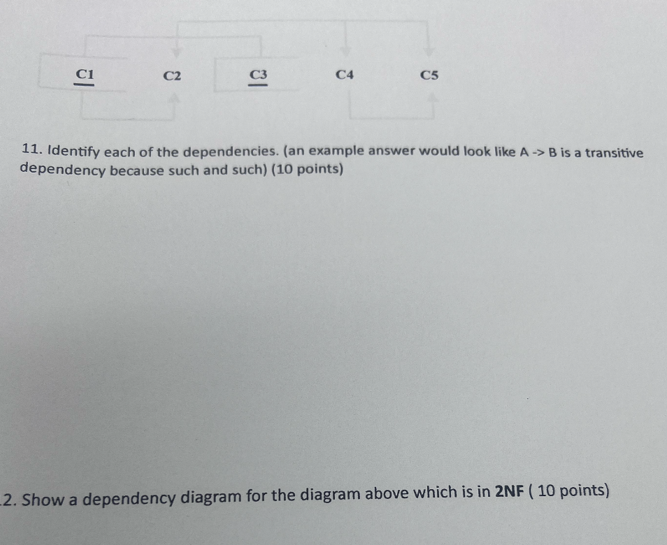 Solved 11. Identify each of the dependencies. (an example | Chegg.com