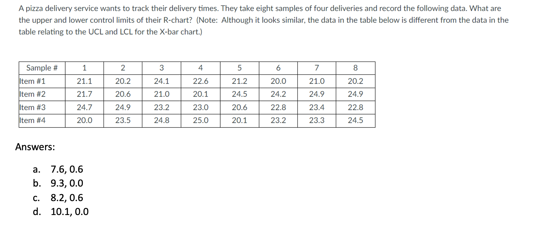 Solved A pizza delivery service wants to track their | Chegg.com