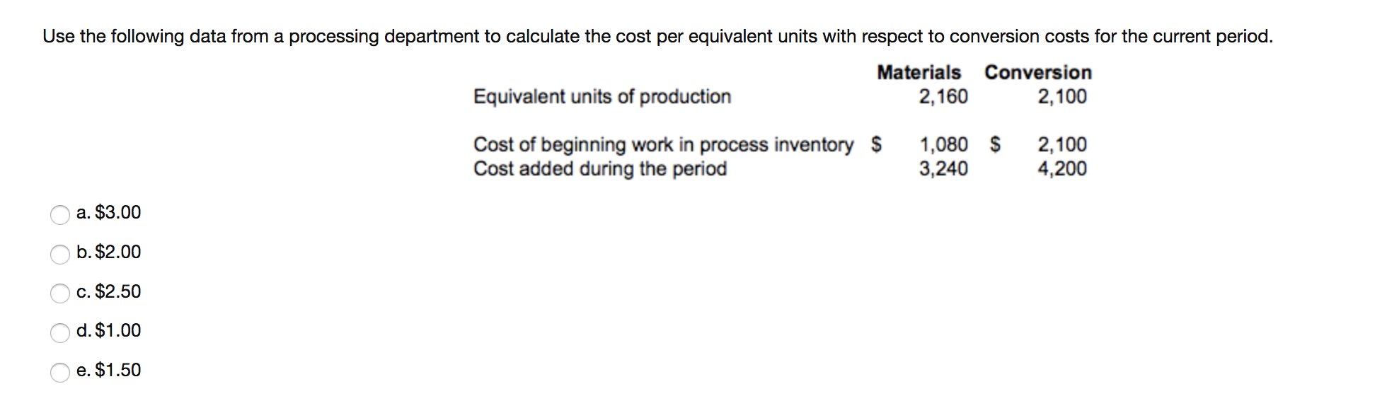 Solved Use the following data from a processing department | Chegg.com