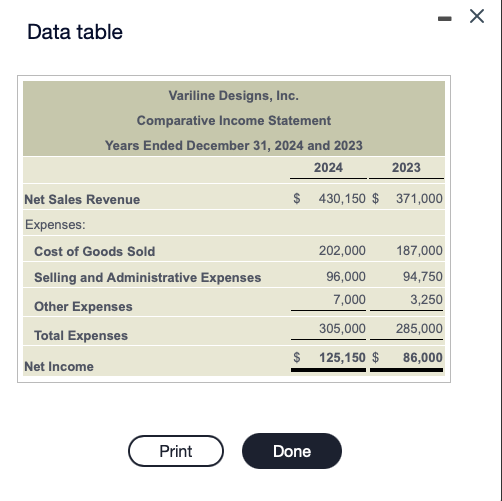Solved Data table Requirement 2. Why did 2024 net income | Chegg.com