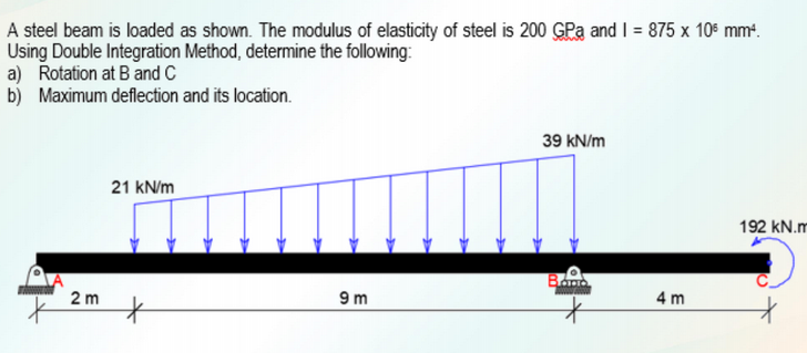 Solved A steel beam is loaded as shown. The modulus of | Chegg.com