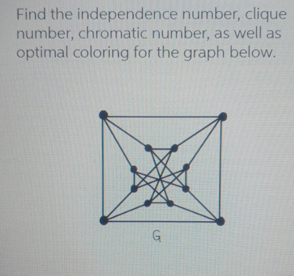 Solved Find the independence number, clique number, | Chegg.com