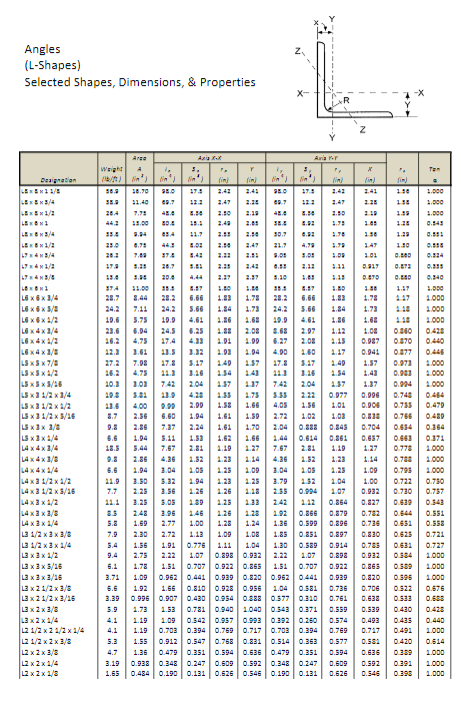C-Shapes (American Standard Channels) Selected | Chegg.com