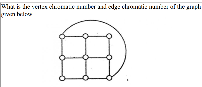 Solved What is the vertex chromatic number and edge | Chegg.com