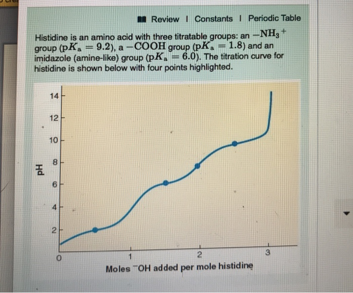 Solved Part B Calculate the value of pI for histidine. | Chegg.com
