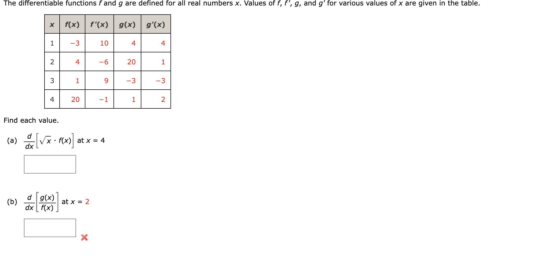 Solved Find each value. (a) dxd[x⋅f(x)] at x=4 (b) | Chegg.com