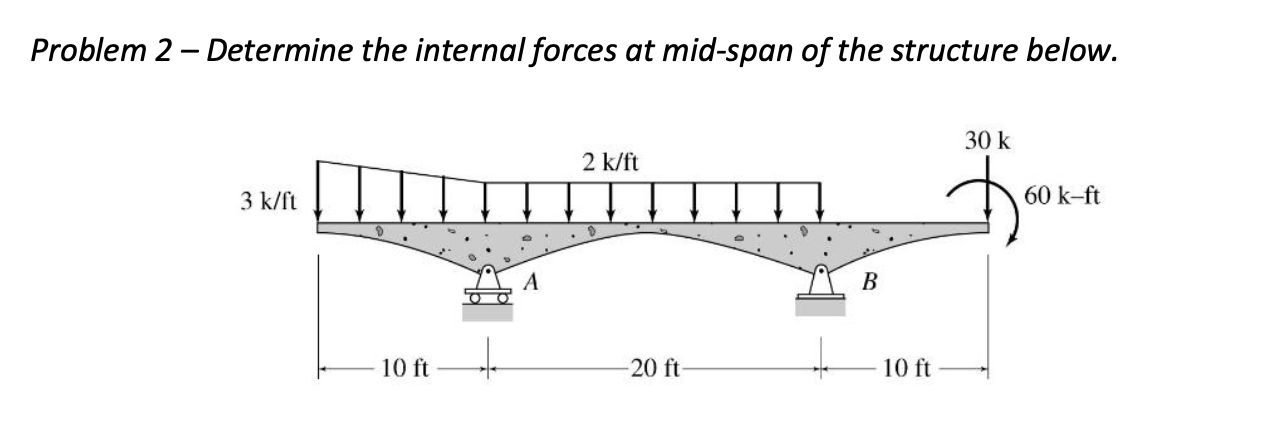 Solved Problem 2 – Determine the internal forces at mid-span | Chegg.com