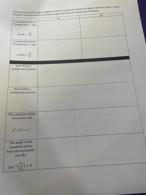 Using information from the above vector plots (Va on | Chegg.com