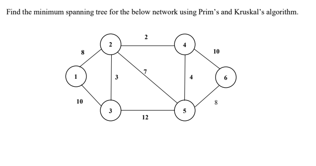 Solved Find the minimum spanning tree for the below network | Chegg.com