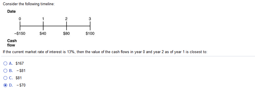 Solved Consider the following timeline: Date EN -S150 $40 | Chegg.com Solved Consider the following timeline: Date EN -S150 $40 | Chegg.com