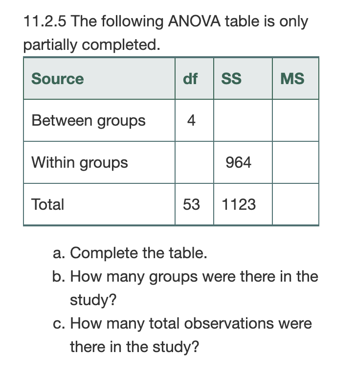 Solved 11.2.5 The following ANOVA table is only partially | Chegg.com