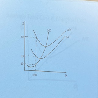 Solved Assignment 14 Use the graph from class to find 1. | Chegg.com
