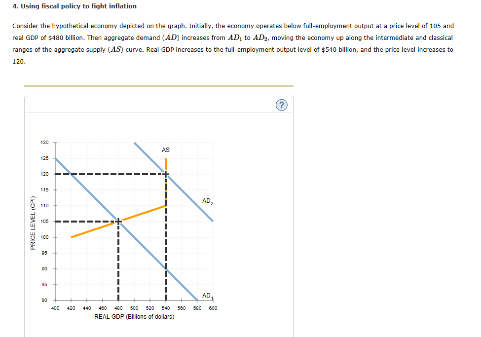 Solved 4. Using fiscal policy to fight inflation Consider | Chegg.com