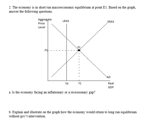 Solved 2. The economy is in short run macroeconomic | Chegg.com