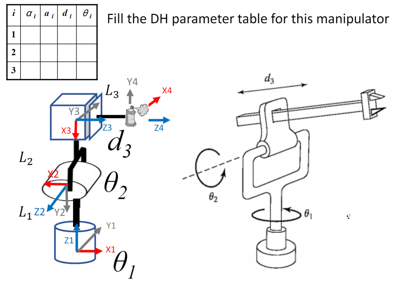 Solved Fill the DH parameter table for this manipulator | Chegg.com