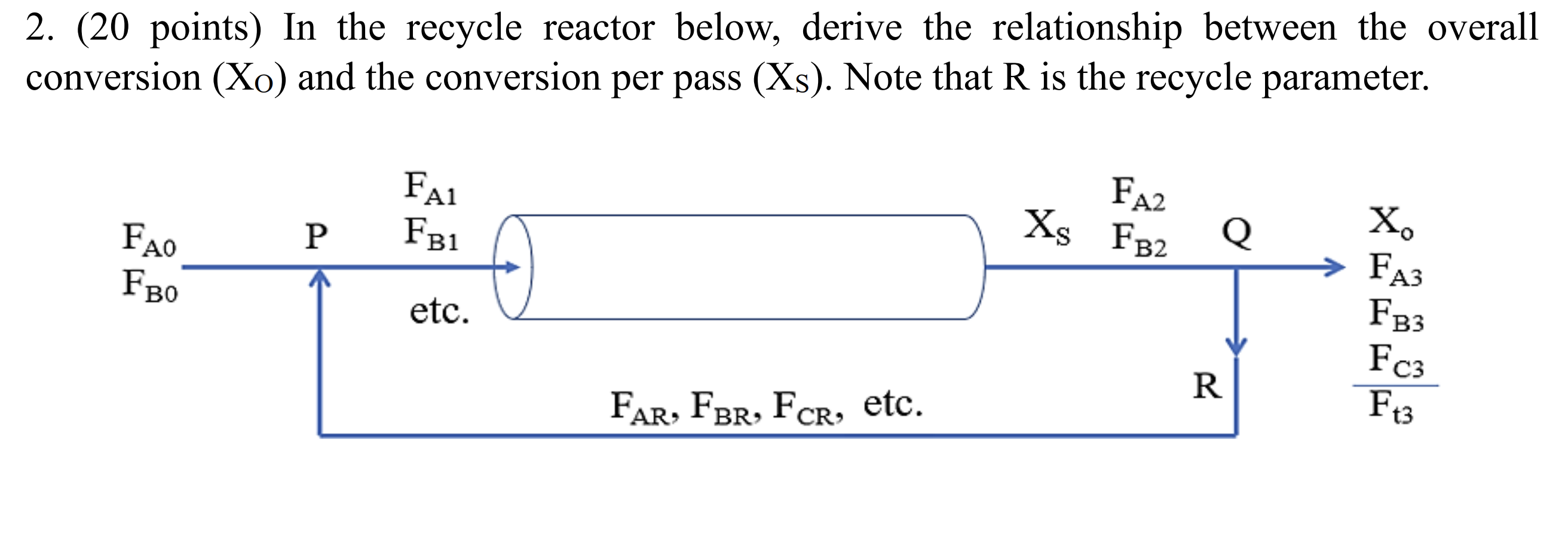 Solved 2. (20 points) In the recycle reactor below, derive | Chegg.com