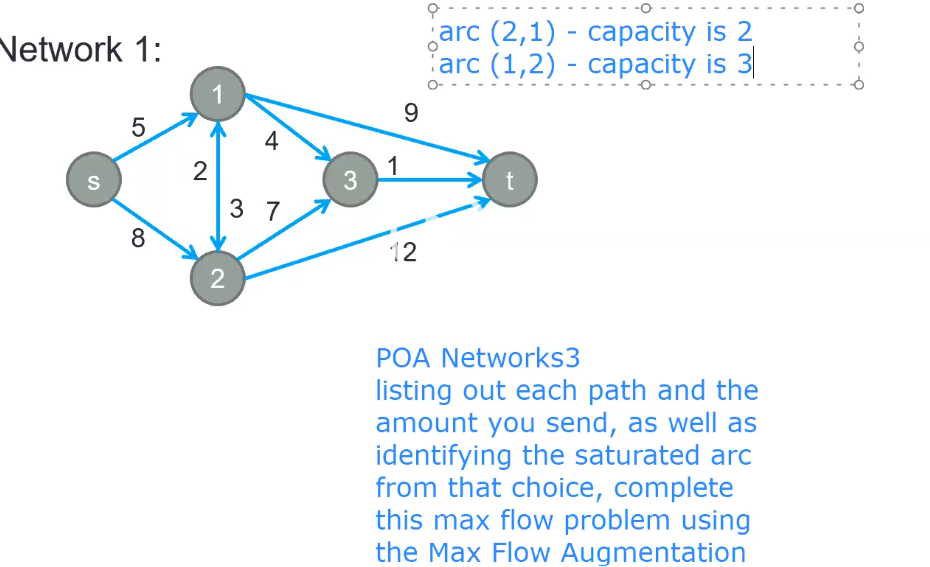 Solved The values presented are the max capacities each node | Chegg.com