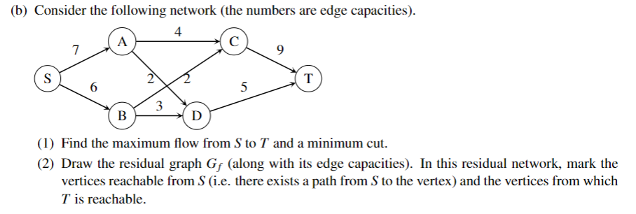 Solved (b) Consider the following network (the numbers are | Chegg.com