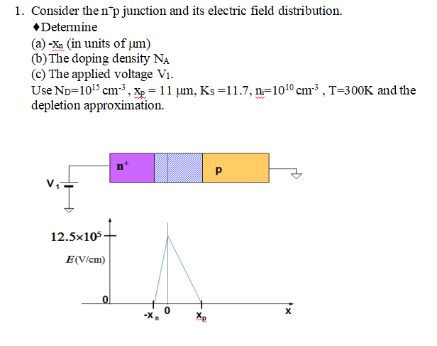 Solved 1. Consider the n'p junction and its electric field | Chegg.com