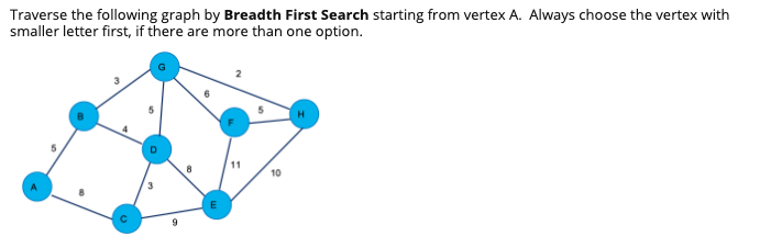 Solved Traverse the following graph by Breadth First search | Chegg.com