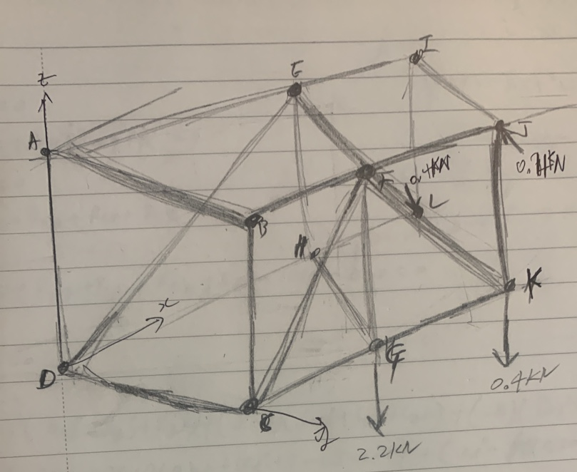 Solved im trying to design 3-Dtruss , and it must be met | Chegg.com