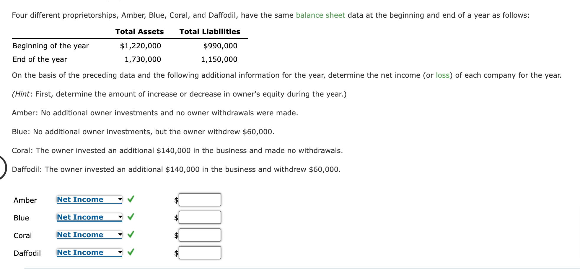 Solved On the basis of the preceding data and the following | Chegg.com
