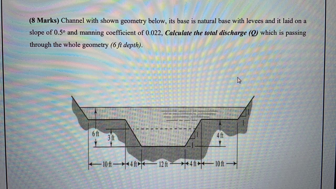 Solved (8 Marks) Channel with shown geometry below, its base | Chegg.com